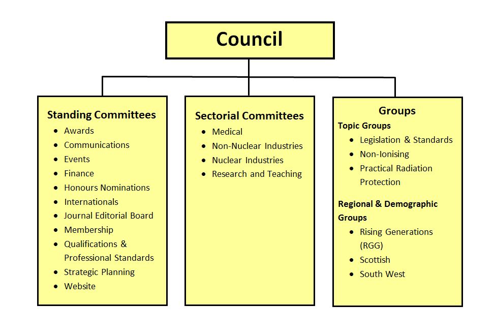 Diagram Structure Of Society The Structure Of Society